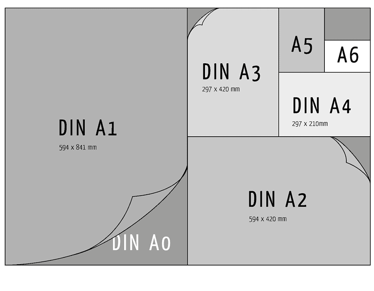 Eine Übersicht über alle DIN Papierformate und Gewichte