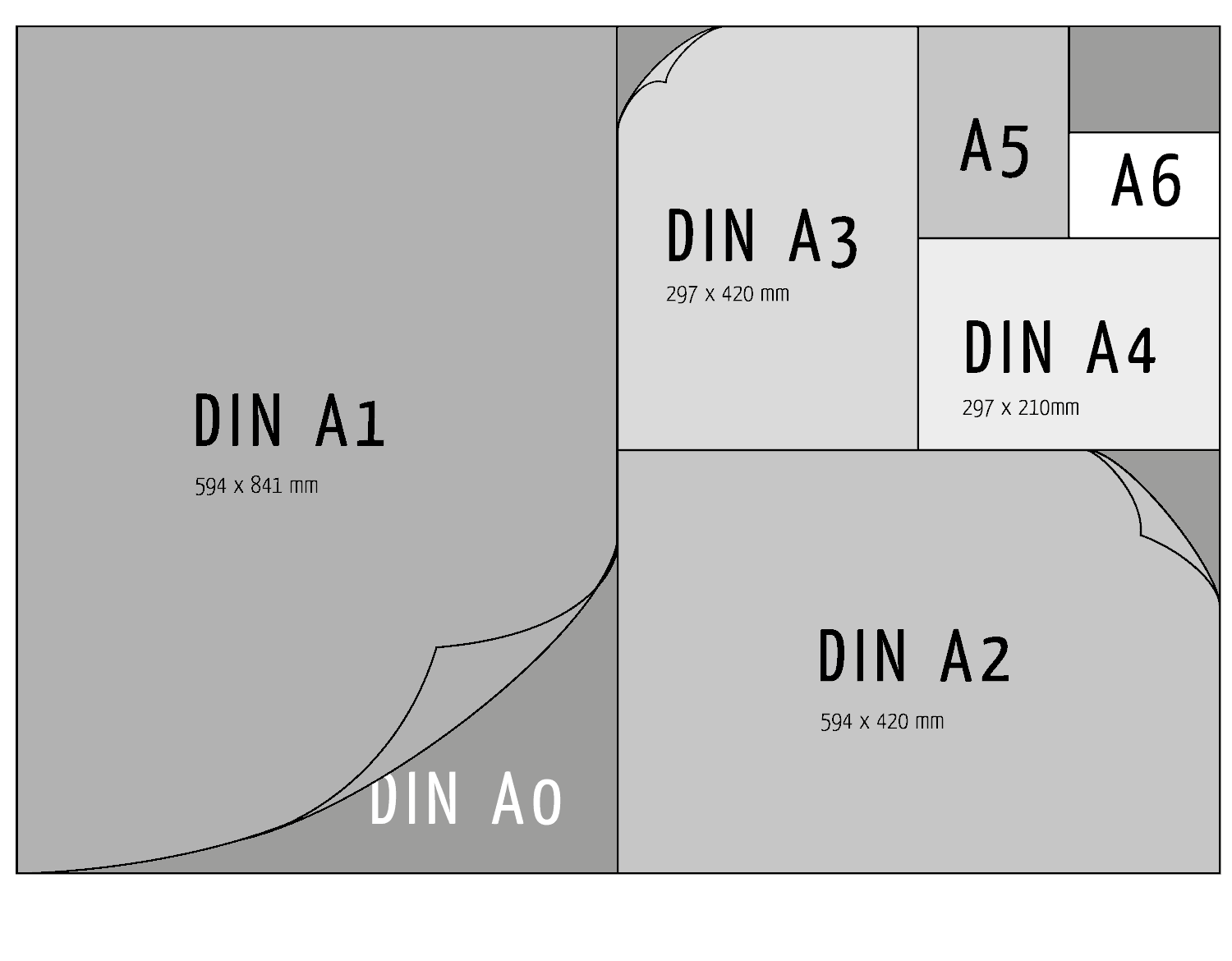 Eine Übersicht über alle DIN Papierformate und Gewichte